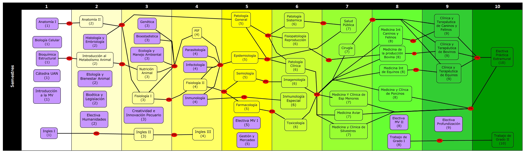 Prerrequicitos MV 2019 UAN 4.0